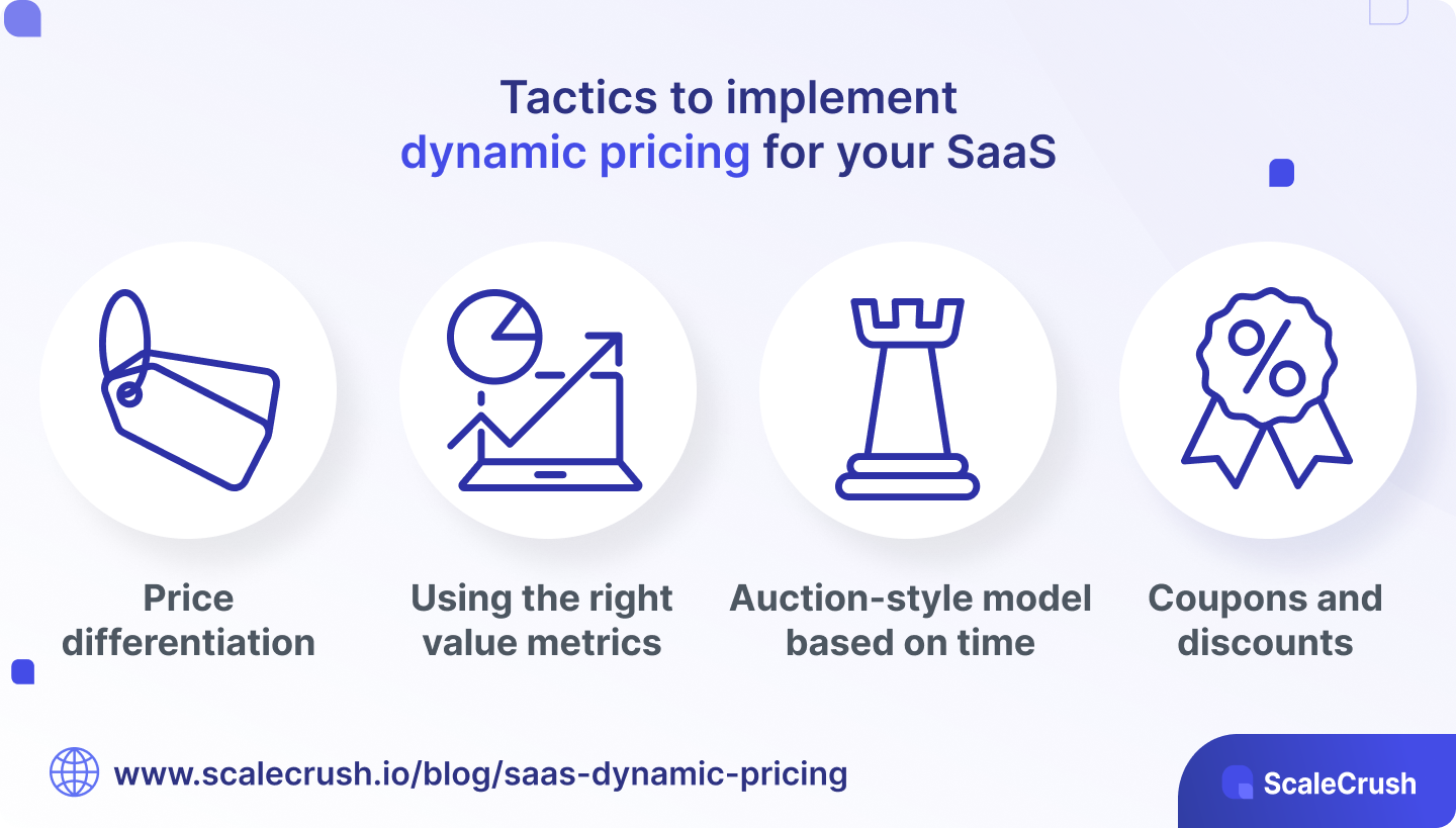 The Guide to SaaS Dynamic Pricing | ScaleCrush The Guide to SaaS Dynamic Pricing | ScaleCrush